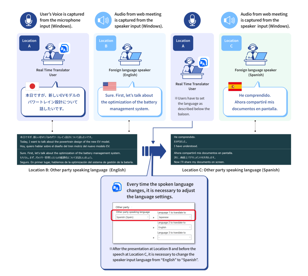 Real-Time Translator | AI Voice Translation for Multilingual Meetings ...