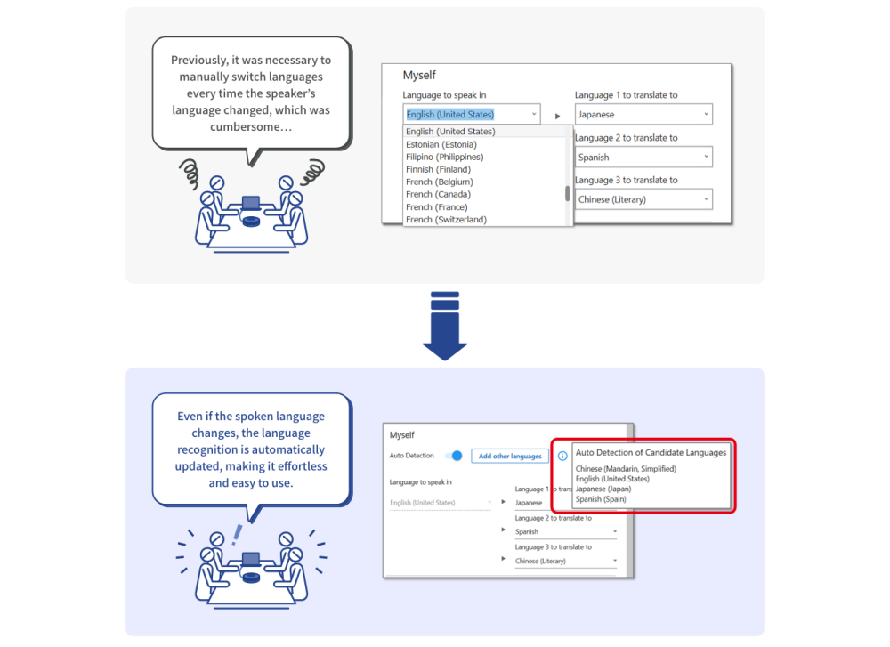 Real-Time Voice Translator for Multilingual Face-to-Face meetings ...